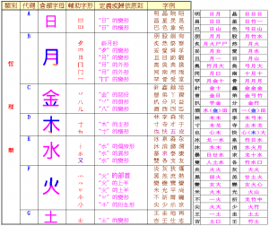 Changjie Chinese Input Method - Keyoung Information Ltd