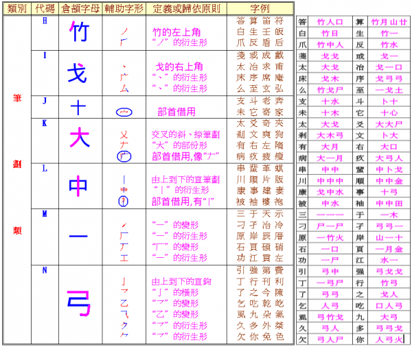 Changjie Chinese Input Method - Keyoung Information Ltd