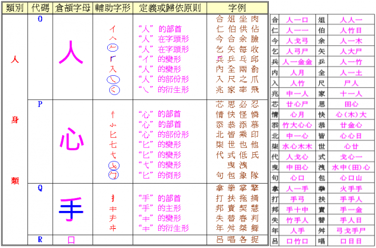 Changjie Chinese Input Method - Keyoung Information Ltd