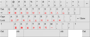 Changjie Chinese Input Method - Keyoung Information Ltd