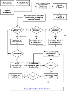 What is "Double Entry System"? - Keyoung Information Ltd
