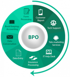 BPO Services - Keyoung Information Ltd